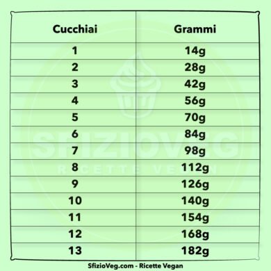 Sostituire il burro o la margarina con l’olio